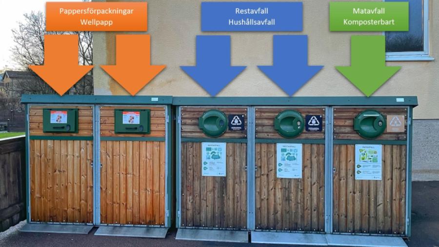 Sopsortering | Brf Brunnsborraren